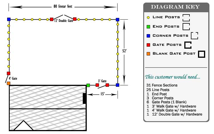 How to Install 4x4 Fence Posts - HomeAdditionPlus.com